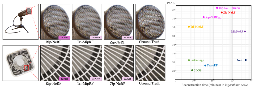 腾讯 AI Lab - 腾讯人工智能实验室官网