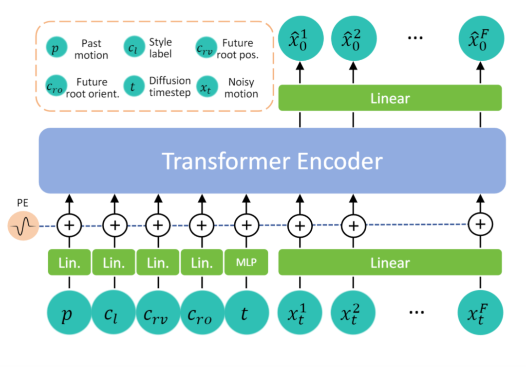 腾讯 AI Lab - 腾讯人工智能实验室官网