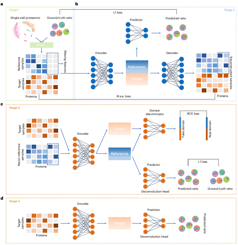腾讯 AI Lab - 腾讯人工智能实验室官网