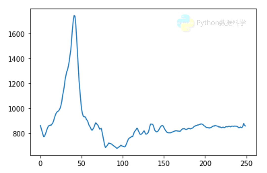 【机器学习】时间序列 ACF 和 PACF 理解、代码、可视化 - Py学习