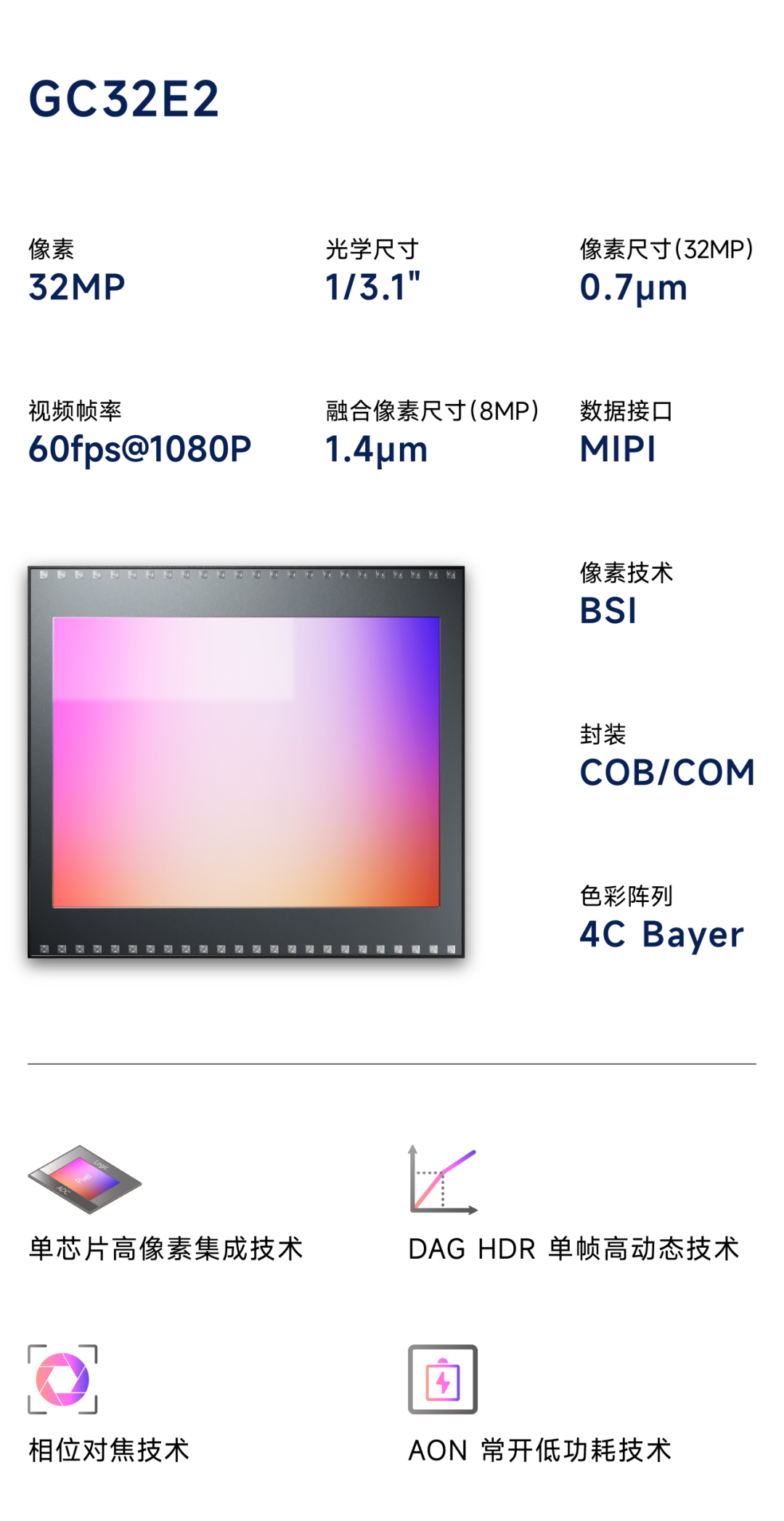 格科微量产第二代单芯片3200万像素图像传感器GC32E2，搭载DAG升级HDR影像体验