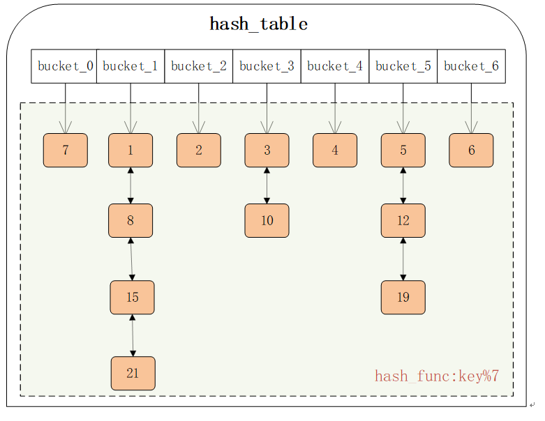 AntDB-M高性能设计之hash索引动态rehash - 墨天轮