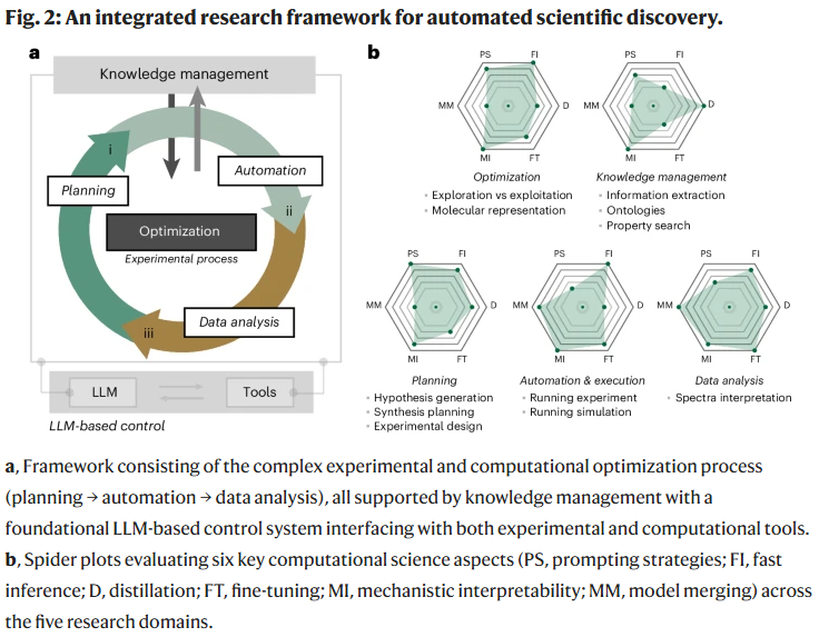 Nat. Comput. Sci. | 大语言模型时代的化学研究新范式-腾讯云开发者社区-腾讯云