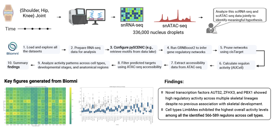 Biomni：首个通用生物医学AI智能体重新定义科学研究范式-腾讯云开发者社区-腾讯云