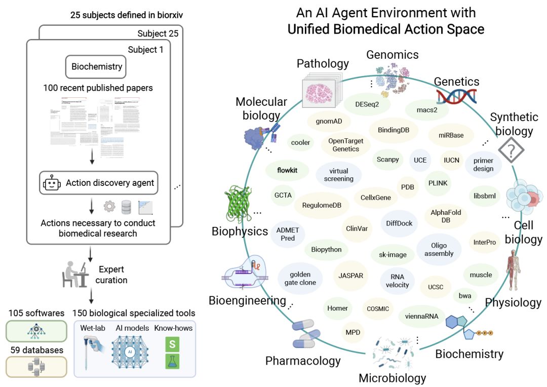 Biomni：首个通用生物医学AI智能体重新定义科学研究范式-腾讯云开发者社区-腾讯云
