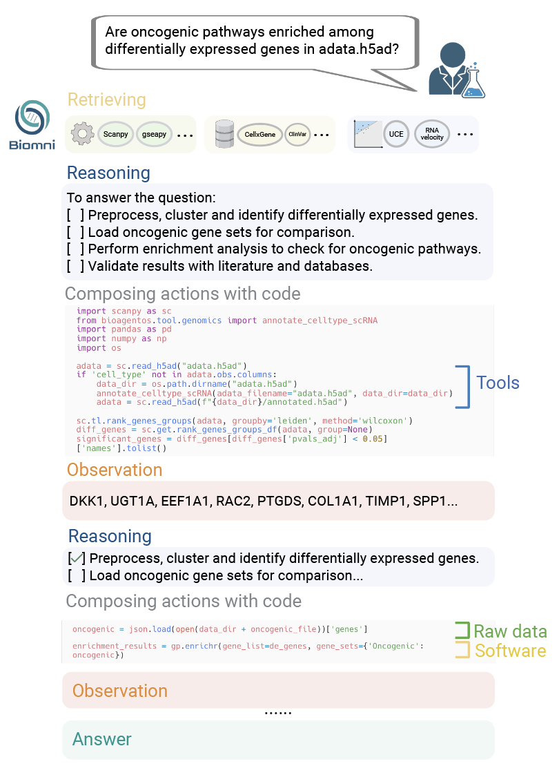 Biomni：首个通用生物医学AI智能体重新定义科学研究范式-腾讯云开发者社区-腾讯云