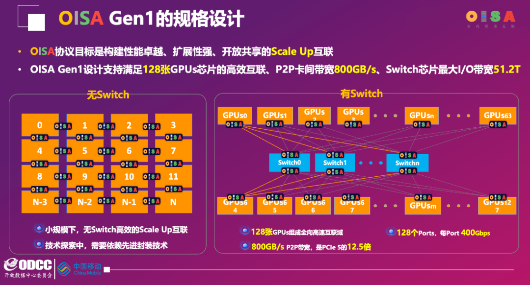 中国移动李锴：围绕OISA打造开放的GPUs芯片互联_通信世界网