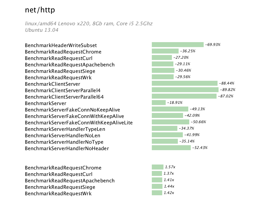 golang不同版本特性 - X-Wolf - 博客园
