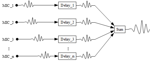 手持便携式声学相机汉航NTS.LAB ACP系统介绍-技术邻