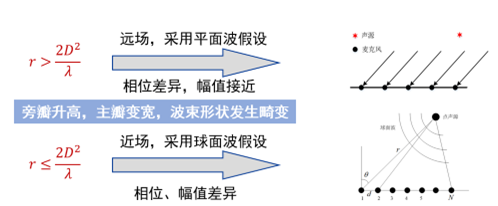 汉航NTS.LAB ACX声学相机模块应用于汽车发动机噪声源定位_发动机噪声 声学工程-技术邻