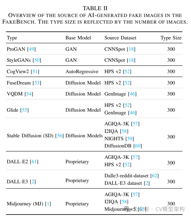 FakeBench：多模态大模型在图像真伪鉴别中的尝试 - 独傲沐年 - 博客园