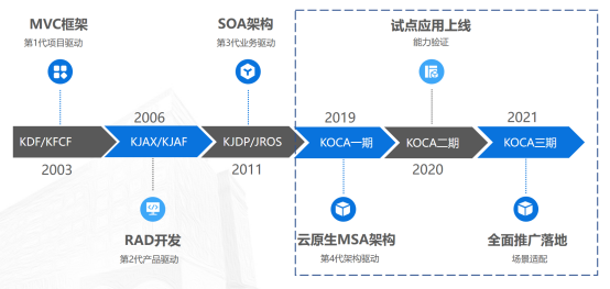 KOCA平台：如何拥抱云原生？ - 脉脉