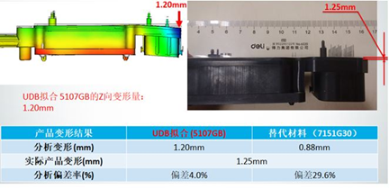 模流分析UDB文件拟合流程及拟合所需参数获取方法_塑胶模流分析 moldflow 模流分析-技术邻