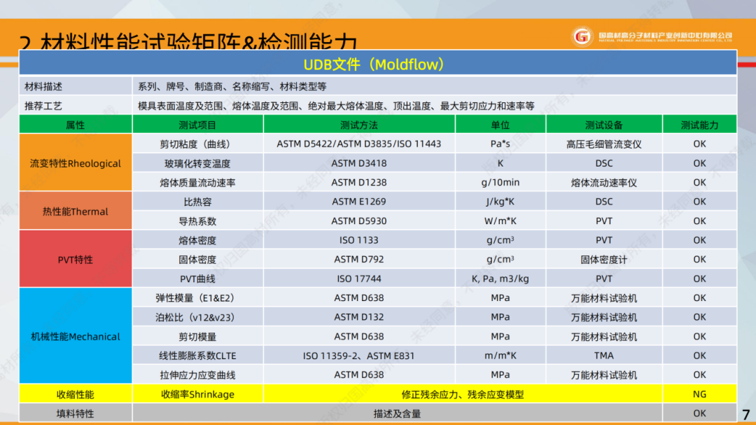 PPT下载：模流分析所需材料特性参数（UDB文件）的精准获取方法-技术邻