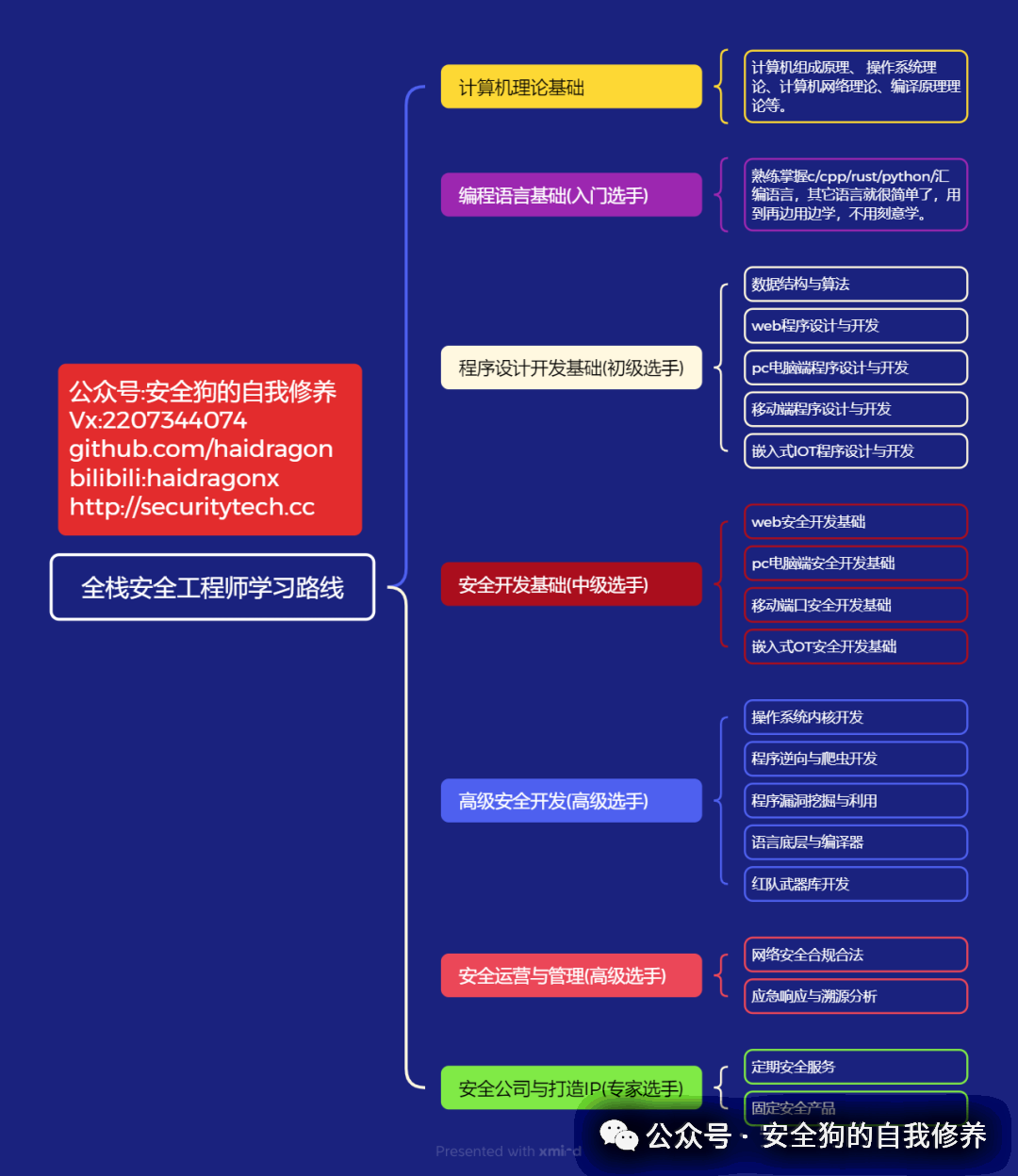 使用Python和Jython编写自定义Burp扩展程序进行自动化渗透测试 | ZONE.CI 全球网