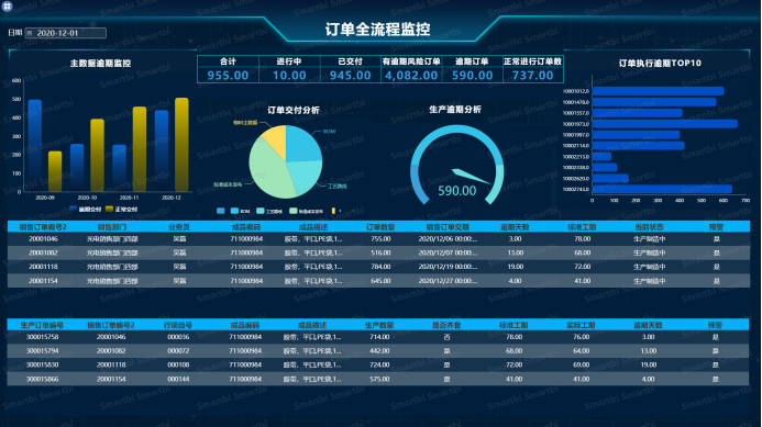 BI如何实现制造业精益生产可视化管理？_ITPUB博客