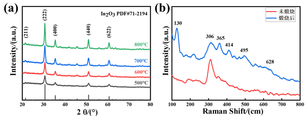 桂林电子科技大学朱归胜团队研究成果：ITO纳米粉体的微反应制备及性能研究 - 期刊文章精品推送 - 功能材料科技创新服务平台