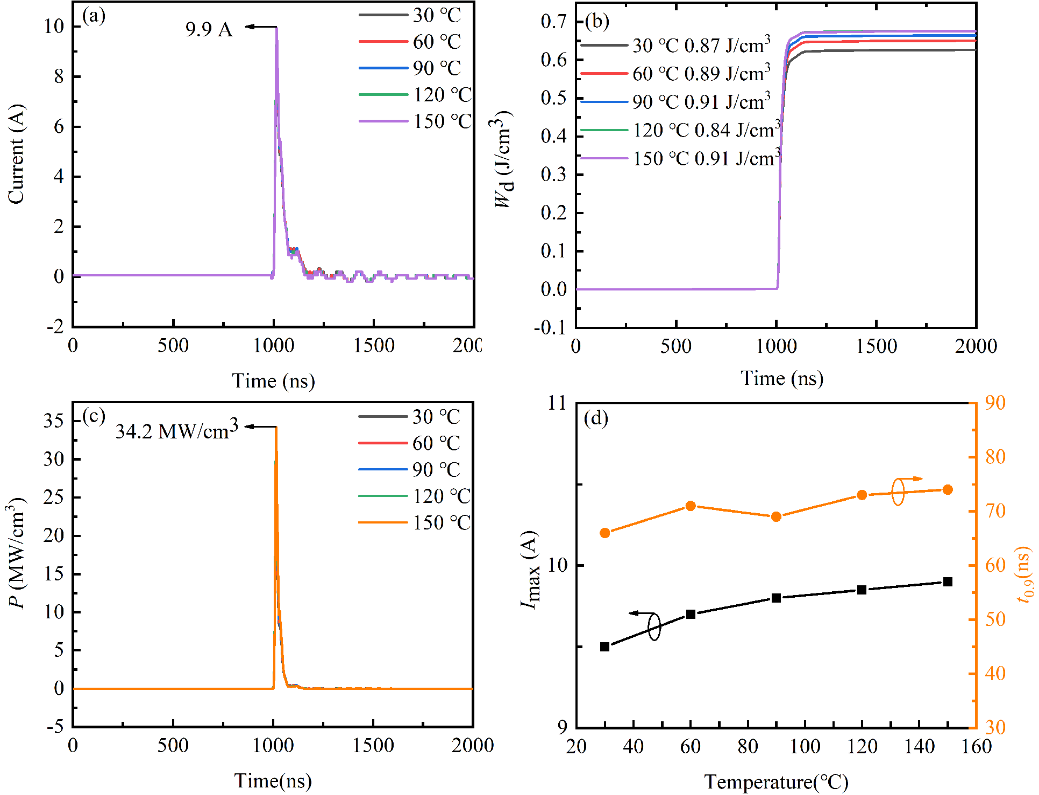 桂林电子科技大学许积文团队研究成果：钨青铜-钙钛矿复合陶瓷的结构与储能性能研究 - 期刊文章精品推送 - 功能材料科技创新服务平台