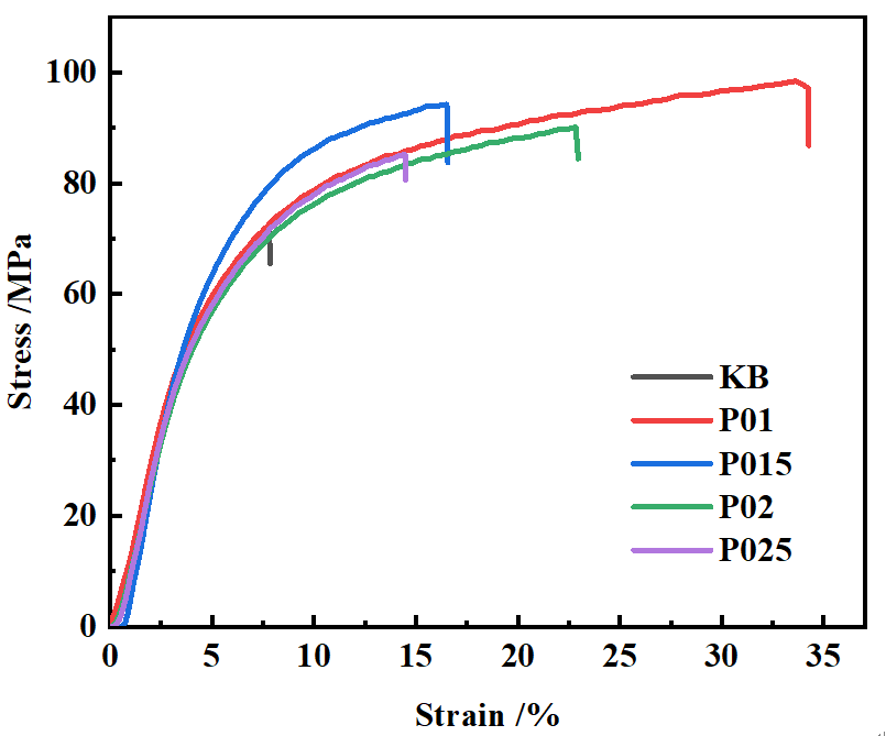 上海理工大学杨光智团队研究成果：高导热聚酰亚胺基石墨膜的制备及其性能研究 - 期刊文章精品推送 - 功能材料科技创新服务平台