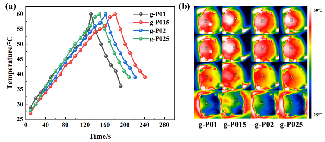 上海理工大学杨光智团队研究成果：高导热聚酰亚胺基石墨膜的制备及其性能研究 - 期刊文章精品推送 - 功能材料科技创新服务平台