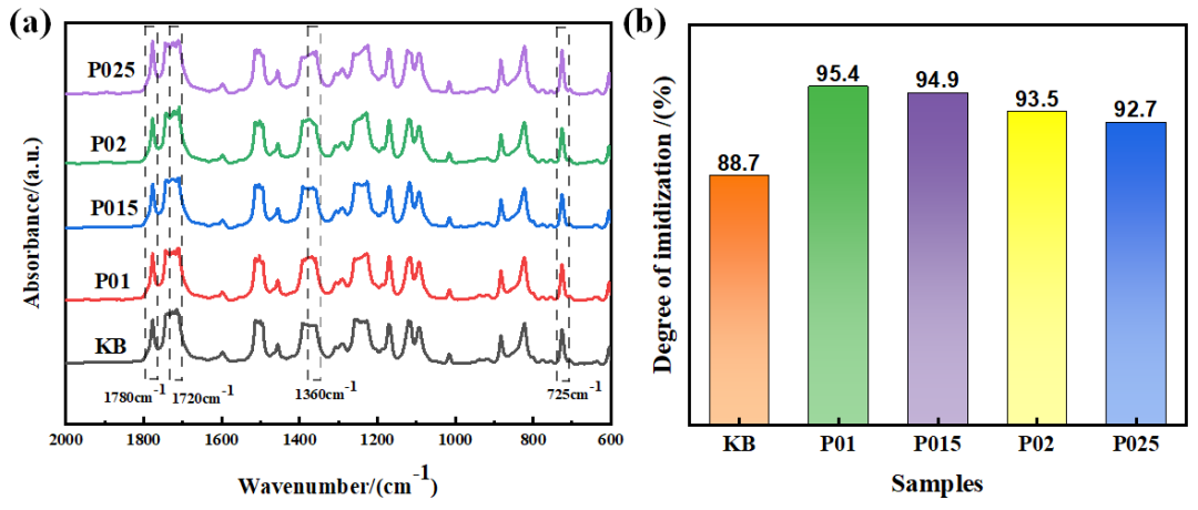 上海理工大学杨光智团队研究成果：高导热聚酰亚胺基石墨膜的制备及其性能研究 - 期刊文章精品推送 - 功能材料科技创新服务平台