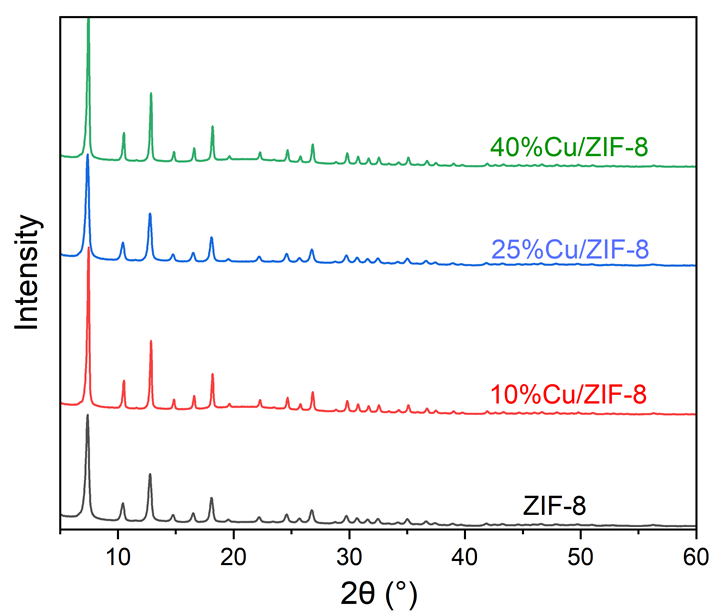 大连理工大学齐民团队研究成果：具有pH响应性的Cu/ZIF-8@Cur纳米颗粒的制备及抗菌性能研究 - 期刊文章精品推送 - 功能材料科技创新服务平台