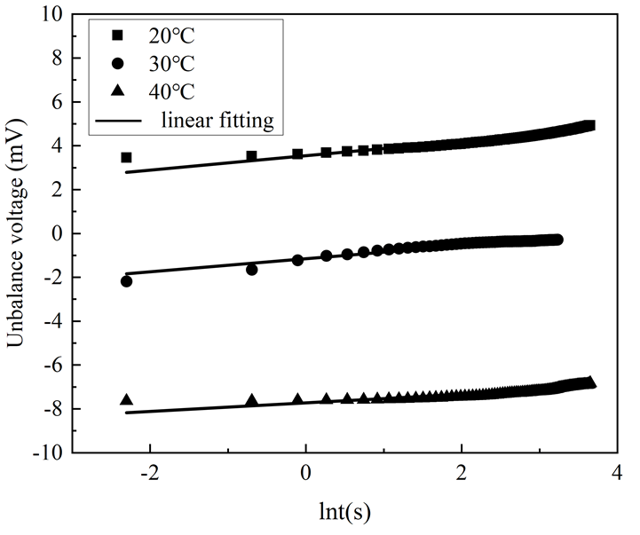 北京工业大学程艳红团队研究成果：磁性液体导热系数理论模型与实验分析 - 期刊文章精品推送 - 功能材料科技创新服务平台