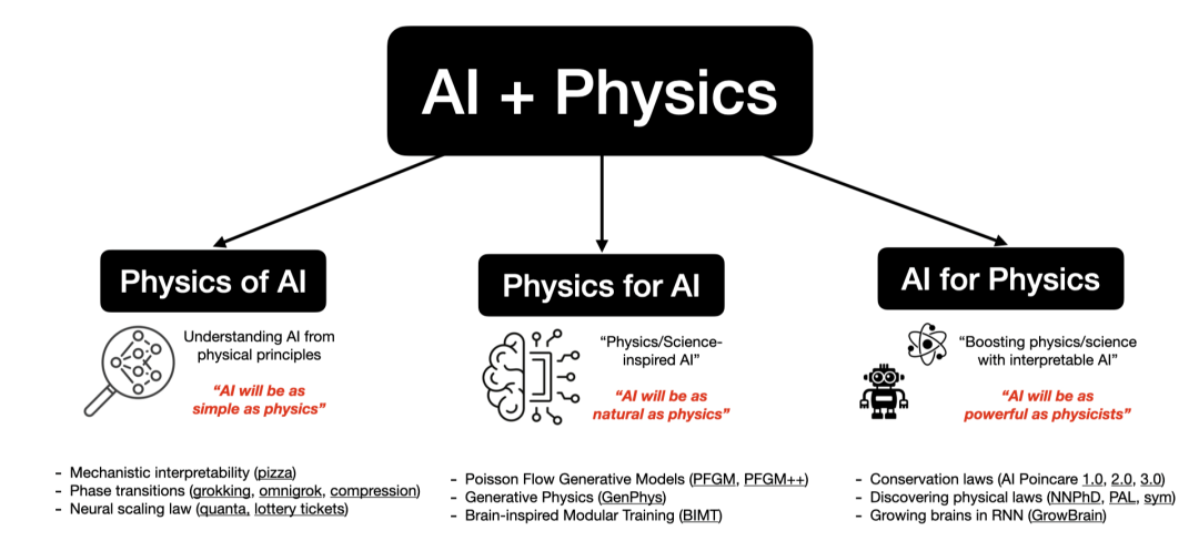 KAN核心团队震撼力作！MIT华人用AI首次发现物理学全新方程