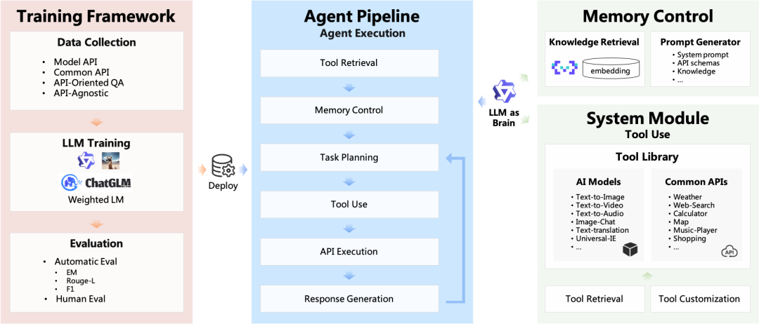 ModelScope-Agent，助力每一位开发者搭建AI智能体！！！ - 脉脉