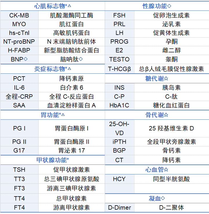 单人份POCT化学发光项目整体转让_CACLP体外诊断资讯网
