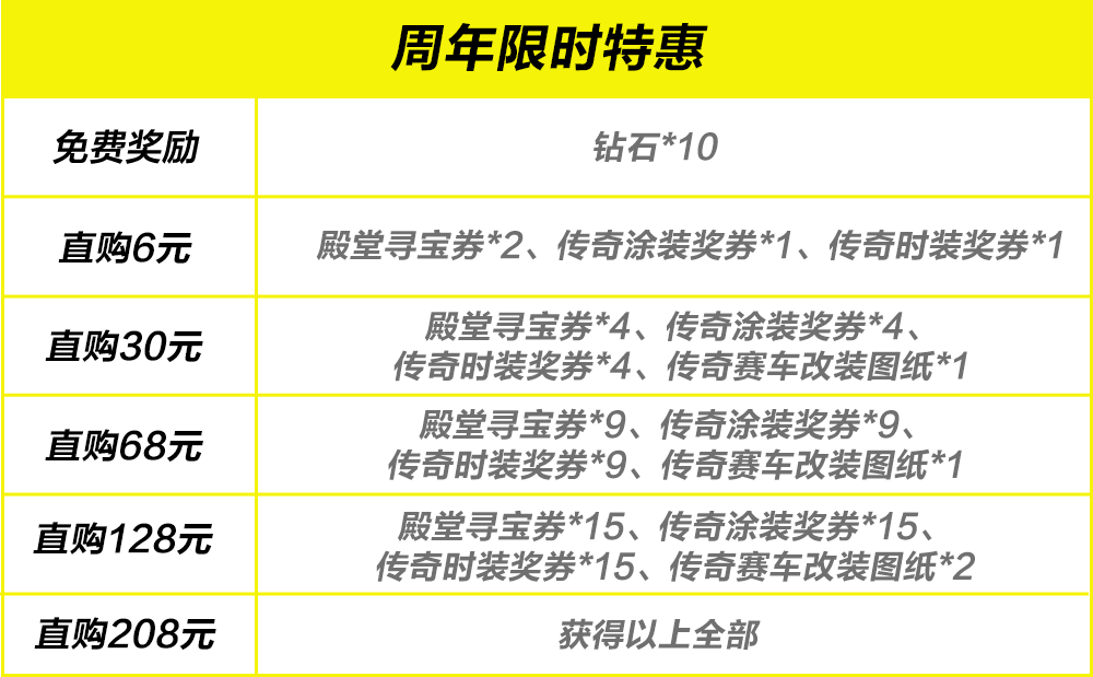 倒计时5天｜以碳为骨，立极速之魂！兰博基尼 Sesto Elemento即将登场 -《极品飞车：集结》官方网站-首款开放世界赛车手游定档7. ...