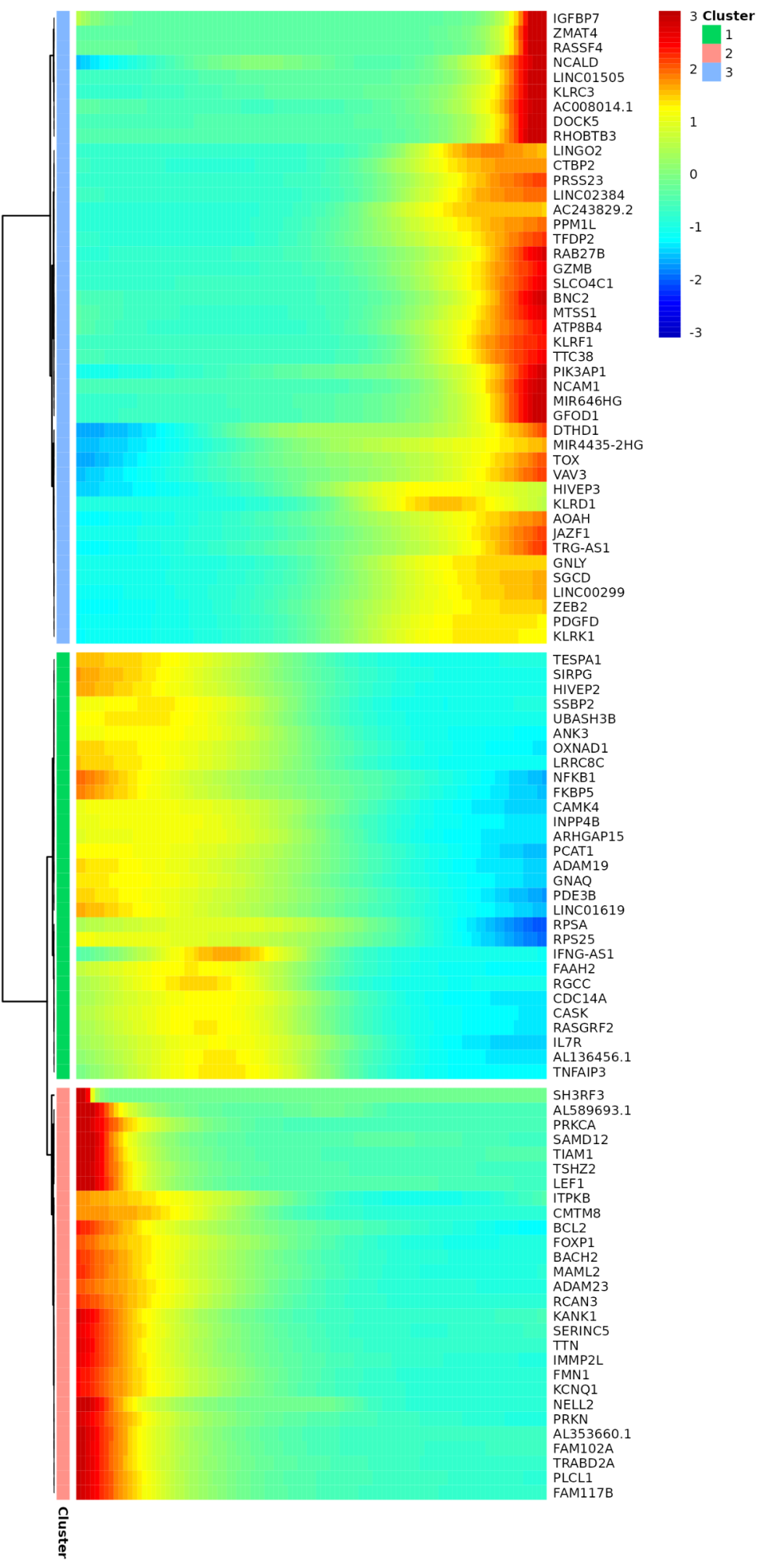 单细胞数据拟时序分析如何做：轻松掌握Monocle2！科研资讯生易网,Biolabx.cn,Xcelerate Biolab Research