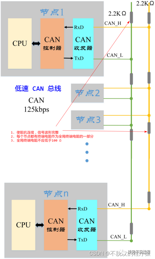 详解CAN总线：什么是CAN总线？-电子工程专辑