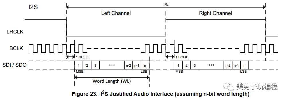 一文搞懂I2S通信总线-电子工程专辑