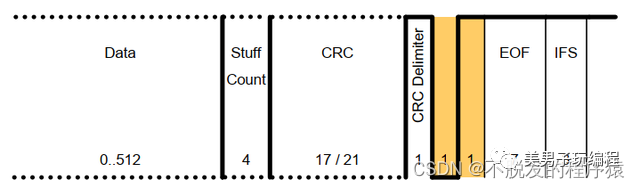 一文搞懂CANFD总线协议帧格式-电子工程专辑