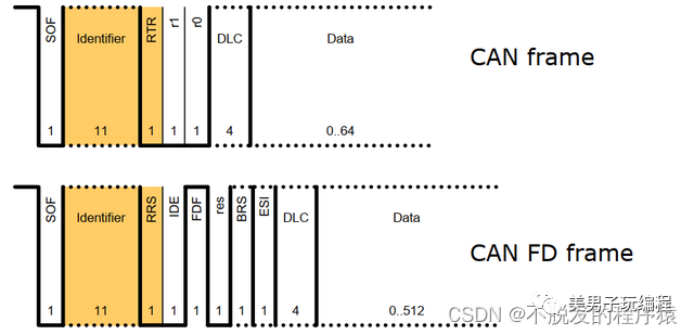 一文搞懂CANFD总线协议帧格式-电子工程专辑