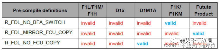 瑞萨RH850FCL、FDL和EEL库的配置和使用-电子工程专辑