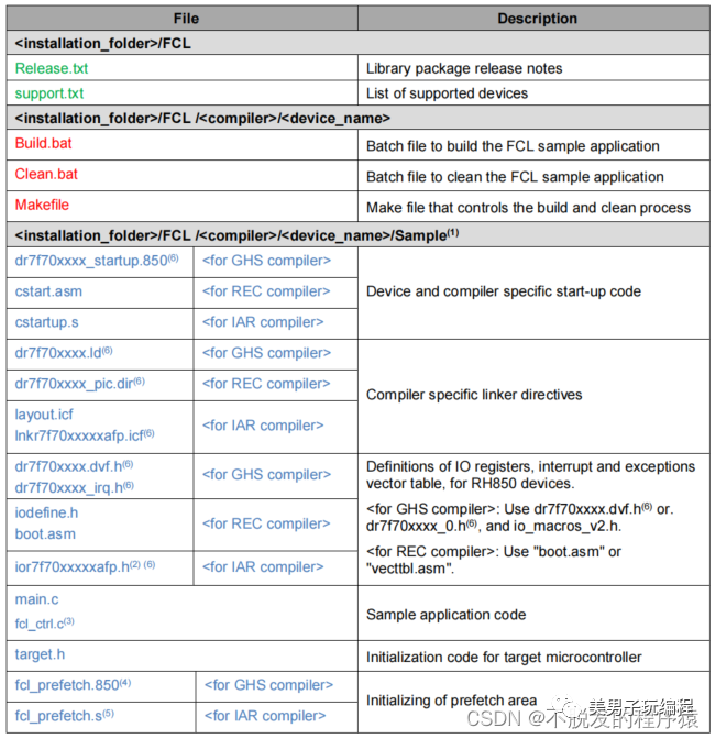瑞萨RH850FCL、FDL和EEL库的配置和使用-电子工程专辑