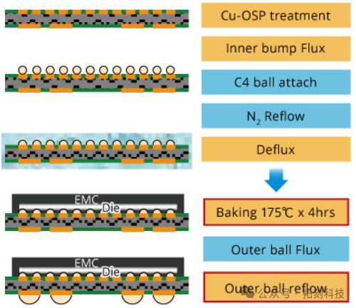 PCB知识分享之九 - OSP-拓刻科技(无锡)有限公司