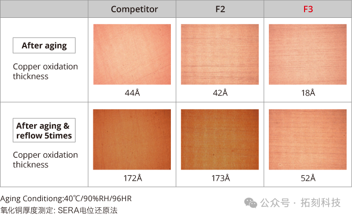 PCB知识分享之九 - OSP-拓刻科技(无锡)有限公司