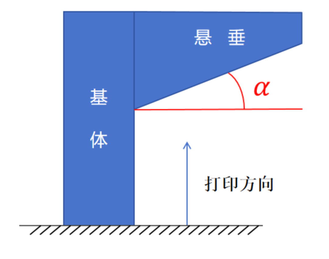 OptFuture | 拓扑优化制造约束（一）-技术邻