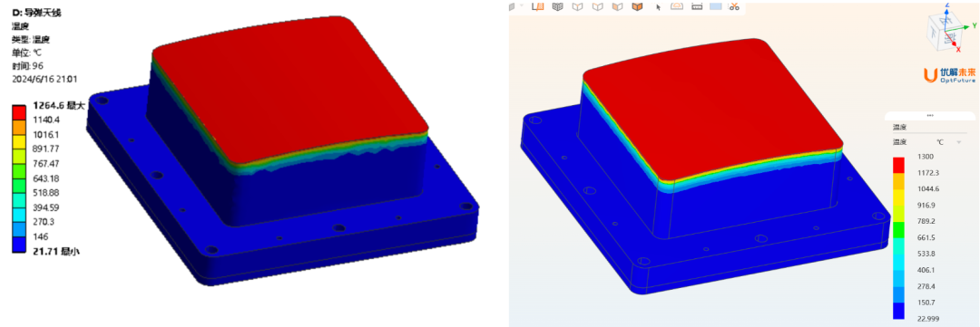 OptFuture | 基于冷壁热流的飞行器天线温度场计算_CAE软件研发 传热分析-技术邻
