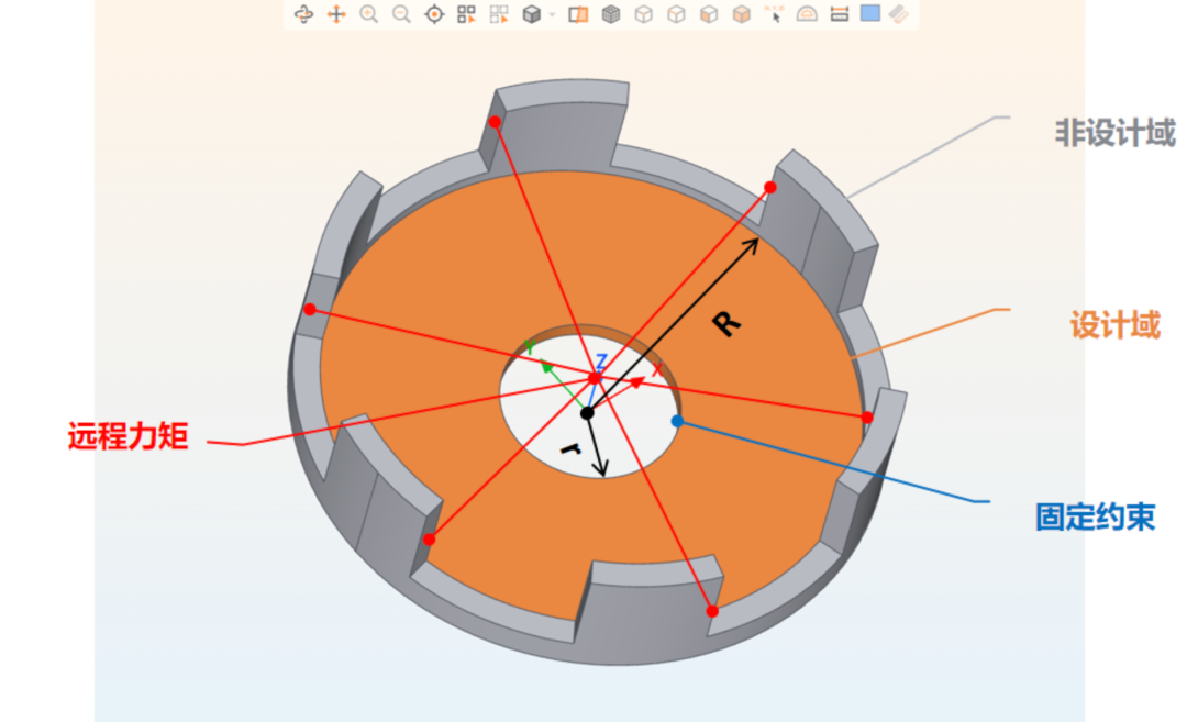 OptFuture拓扑优化制造约束（二）_汽车CAE 软件开发应用-技术邻