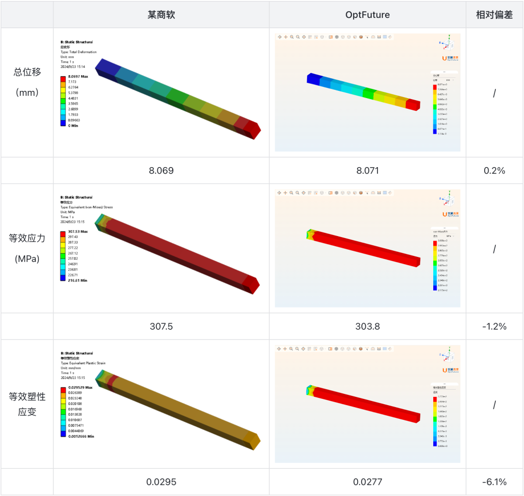 OptFuture丨非线性静力学_非线性分析-技术邻