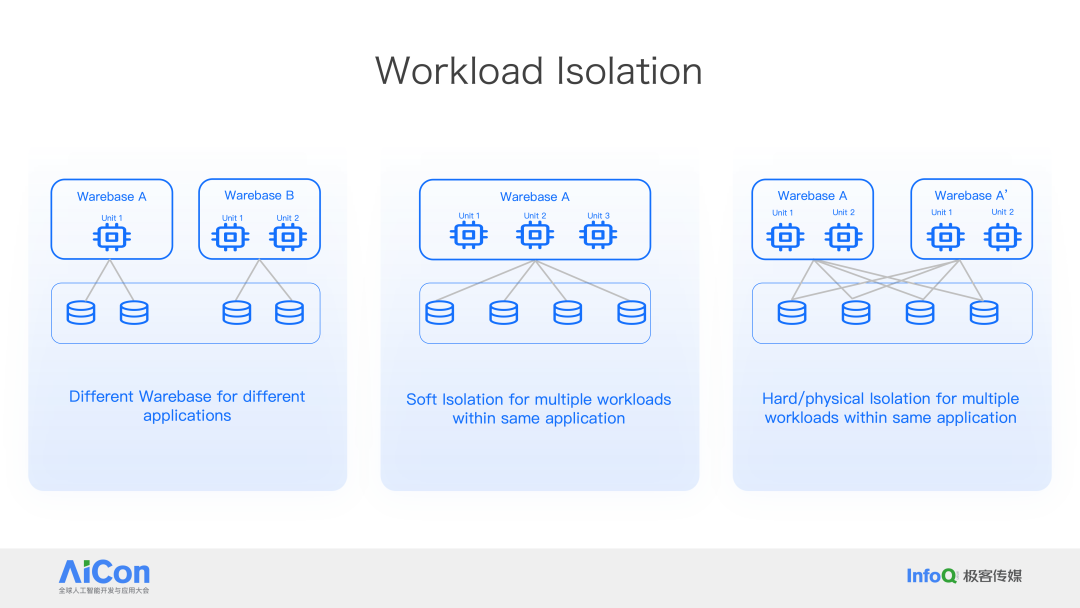 Databricks × Snowflake 纷纷下注，PostgreSQL 成 AI 时代数据库标准？-腾讯云开发者社区-腾讯云