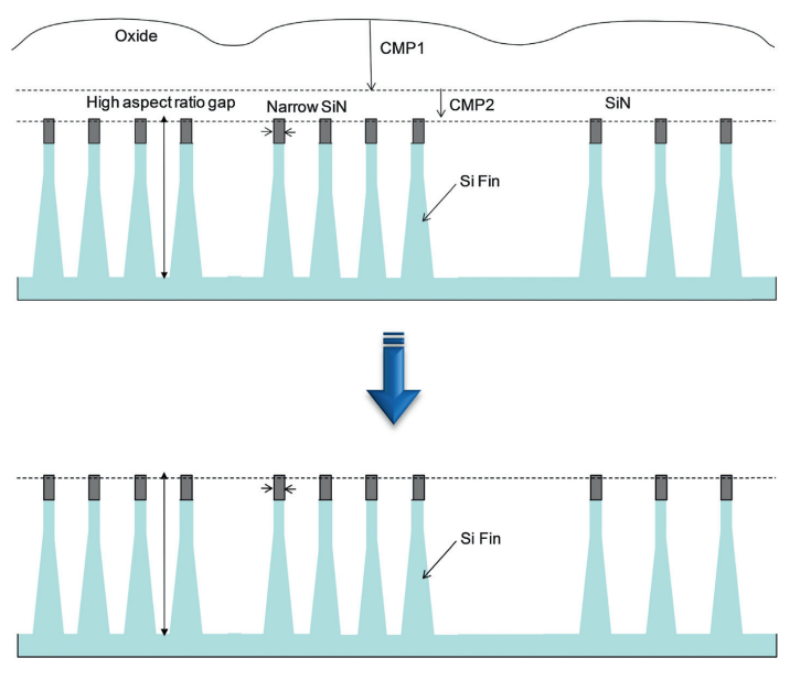 CMP应用-STI和ILD - 脉脉