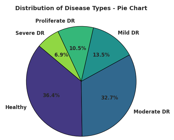 深度学习实战—基于ResNet50算法的糖尿病视网膜病变预测分析 - Py学习