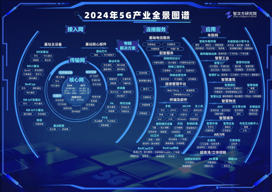 2024中国5G产业全景图谱 - 脉脉