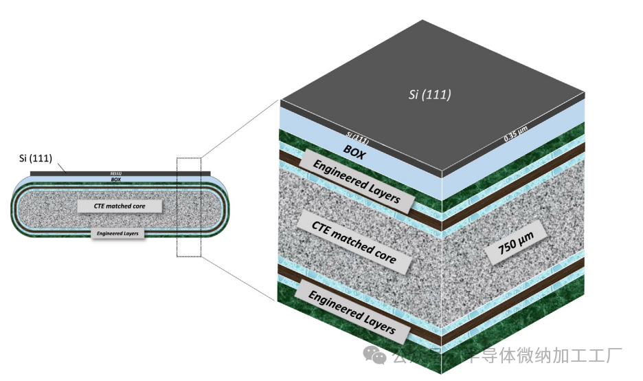 QST晶圆氮化镓外延+功率器件--CTE匹配QST®基板技术的基本原理（QROMIS）_新闻中心_上海奥麦达微电子有限公司