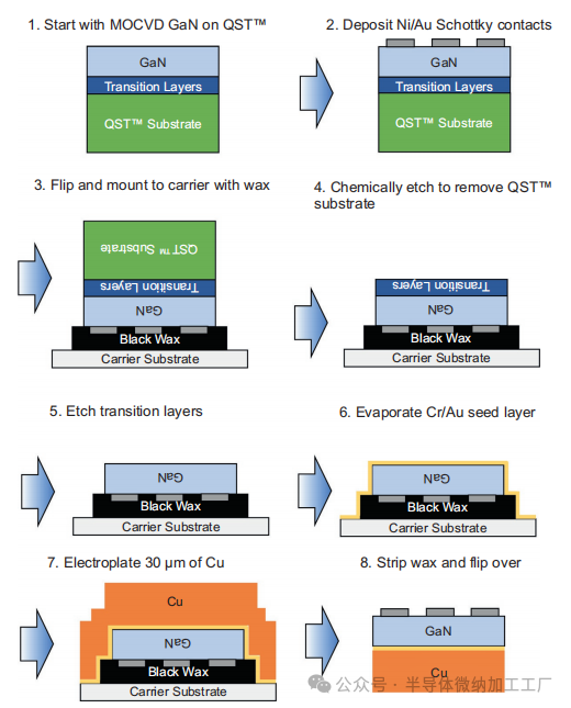 QST晶圆氮化镓外延+功率器件--CTE匹配QST®基板技术的基本原理（QROMIS）_新闻中心_上海奥麦达微电子有限公司